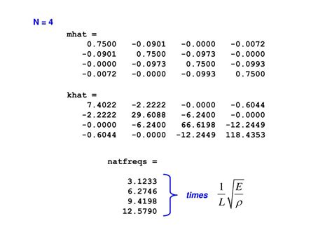 Ppt Ritz Expansion Techniques For Elastic Rods With Springs Dampers And Masses Powerpoint