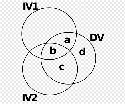 Partial Correlation Correlation And Dependence Linear Regression Venn Diagram Regression