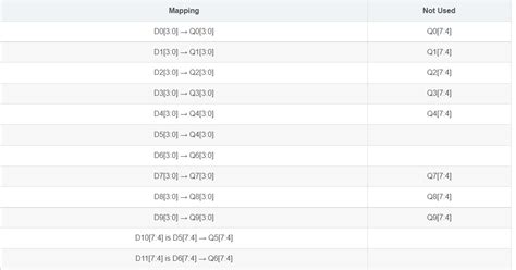 Fpga 7系列 Fpga内部结构之selectio 09 高级逻辑资源之io Fifo 阿里云开发者社区