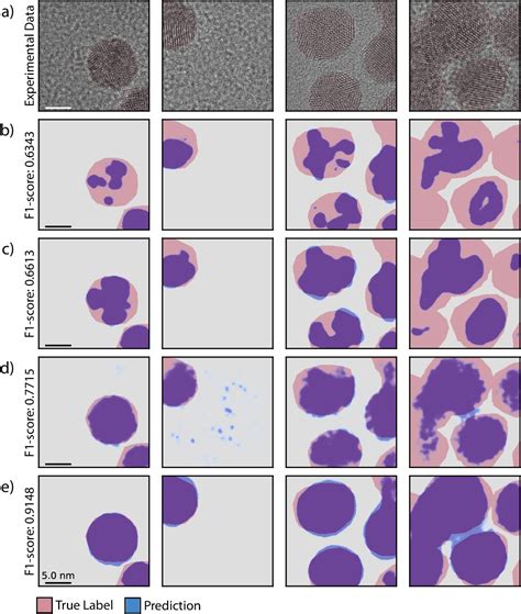 Figure 1 From A Robust Synthetic Data Generation Framework For Machine