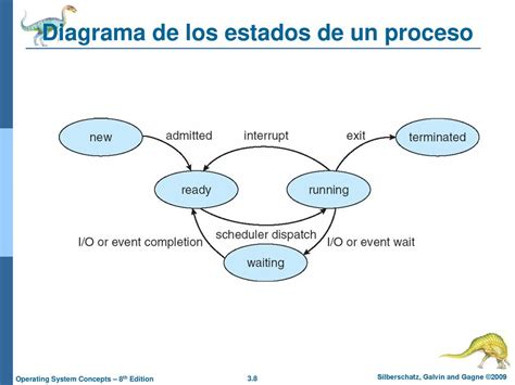 Capítulo 3 procesos ppt descargar