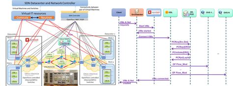 Proposed Architecture Left And Architecture Message Exchange Right Download Scientific