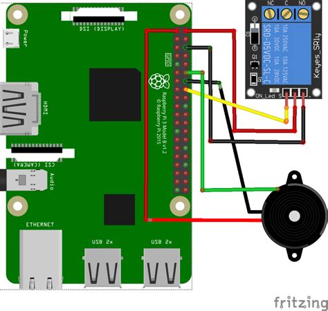 Python Web Flask Et Sqlite Pour Le Raspberry Pi Jean Bernard Boichat