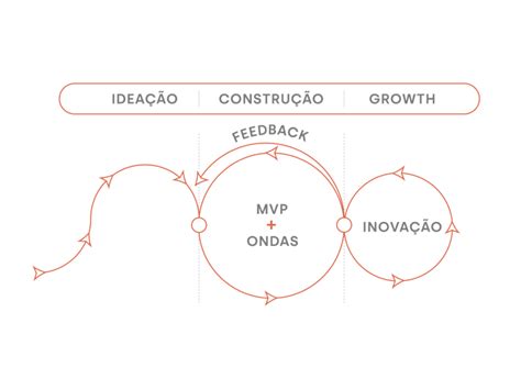 Agile Engineering Fcamara