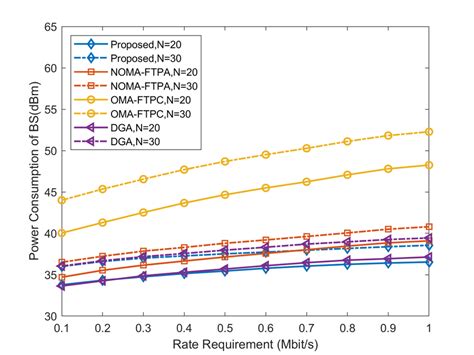 ee versus the number of iterations download scientific diagram