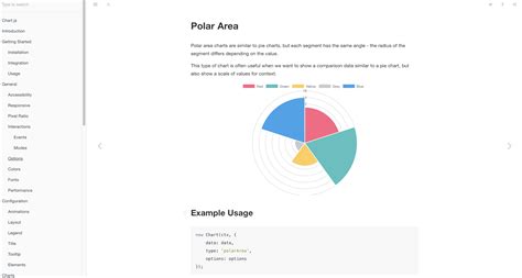 React 리액트 그래프차트 라이브러리 모음