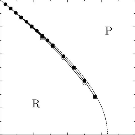 Phase Diagram Of Attractor Neural Networks With Hebbian Bonds Storing Download Scientific