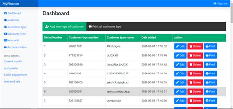 Microfinance Management System Project In Php With Source Code And