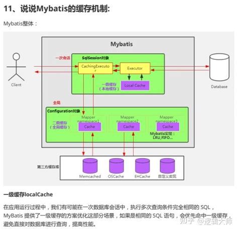 弯道超车，字节内部新产java面试速成指南，面试骚操作都在里面 知乎