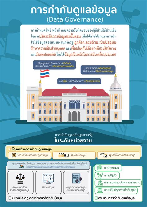 กรอบการกำกับดูแลข้อมูล Data Governance Framework Dga Nstda