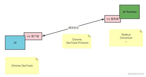 玩转 Chrome Devtools,定制自己的调试工具chrome Devtools 是我们每天都用的工具,它可以查看 掘金 玩转 Chrome Devtools,定制自己的调试工具chrome Devtools 是我们每天都用的工具,它可以查看 掘金