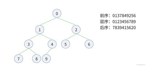 解密阿里大神写的天书般的 Tree 工具类轻松搞定树结构 掘金 AI阅读总结 包阅AI 包阅AI 知识分享