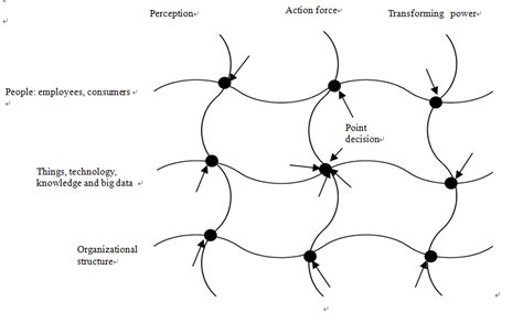 dynamic management model download scientific diagram