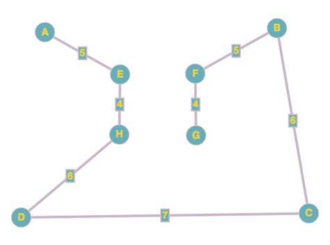 chapter 5 trees and spanning trees intro to graph theory