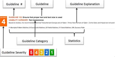 useful a framework to automate website usability evaluation part 1