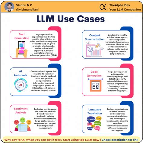 Large Language Models Llms Have Revolutionized Industries By Providing Solutions That Save