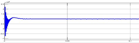 voltage curve of resistor r figure 7 shows the active power waveform of