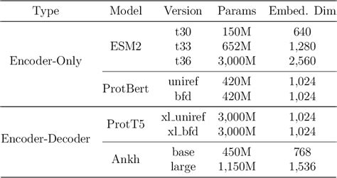 Simple Efficient And Scalable Structure Aware Adapter Boosts Protein Language Models Paper And