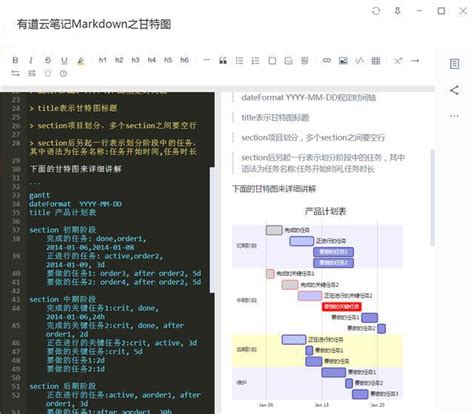 有道云笔记 markdown html 有道云笔记markdown之甘特图 csdn博客