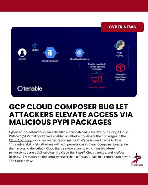 Cybersecurity Informationsecurity Hacking Datasecurity Websecurity… Pendragon Security