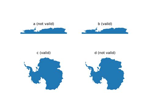 Spatial Data Science 4 Spherical Geometries