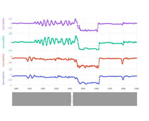 Stacked Large Timeseries With Shared X Axis And Separate Y Axes Holoviews Holoviz Discourse
