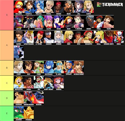 capcom universe nexus of heroes tier list community rankings tiermaker