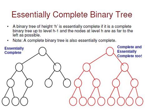 A 11 Pts Construct A Max Heap Of The Array Show