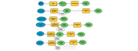 Model Builder مستقل
