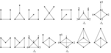 Connected Star Complements For 1 As The Second Largest Eigenvalue With