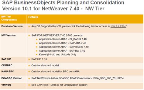 Sap Bpc 10 1 Nw Sobre Sap Bw 7 5 Sin Add Ons Adicionales Aníbal