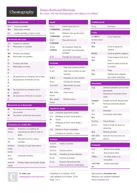 Emacs Cheat Sheet