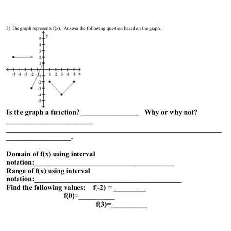 Solved The Graph Represents Fx Answer The Following