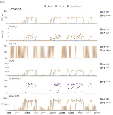 Characterize Workloads And Profile Systems With Intel® Vtune™ Profiler