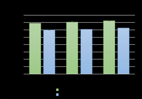 Detection Performance Using Different Tensor Representations