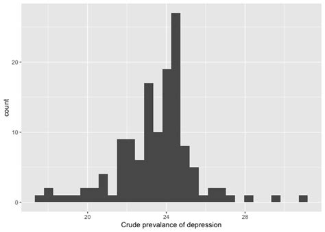 lab 8 spatial regression
