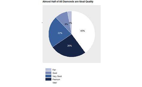 R Include Guide In Ggplot Theme Stack Overflow