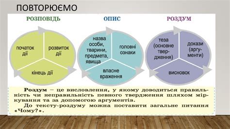 Презентація Розвиток звязного мовлення на тему Написання твору роздуму