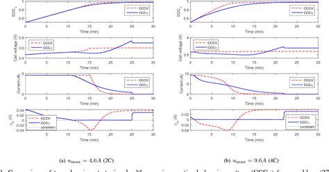 Figure 1 From An Extended Differential Flatness Approach For The Health Conscious Nonlinear