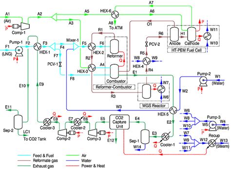 Process Flow Diagram For Steam Methane Reforming Based System