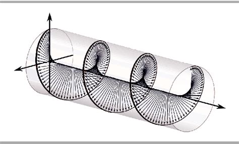Figure 1 From Implementation Of C Polsk Modulation In Fso Network And