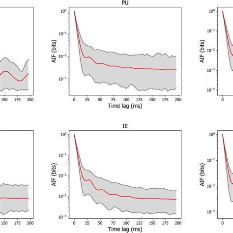 encoder decoder architecture of the long‐short‐term memory lstm