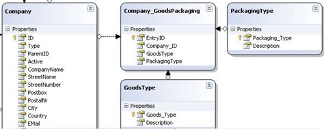 C Linq To Sql Database Design Issue Stack Overflow