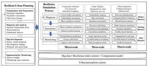 Sustainability Free Full Text Research Progress And Framework Construction Of Urban