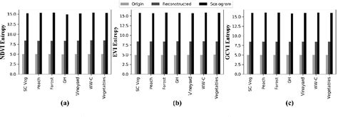 Figure 1 From Integrating The Continuous Wavelet Transform And A Convolutional Neural Network To