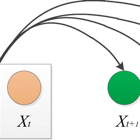 Illustration Of The Forecasting Model Download Scientific Diagram