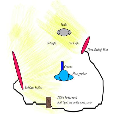 Fashion Shoot Anatomy And Post Production With Dave Piper NSFW