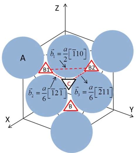 Close Packed Plane In An Fcc Metal Download Scientific Diagram