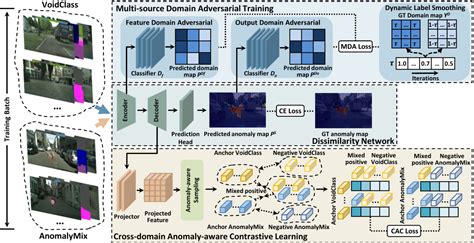 improving anomaly segmentation with multi granularity cross domain