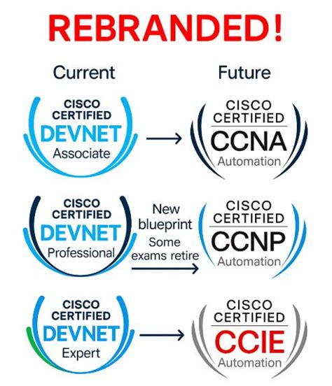 Cisco Updates Devnet Certifications To Focus On Automation Ai And